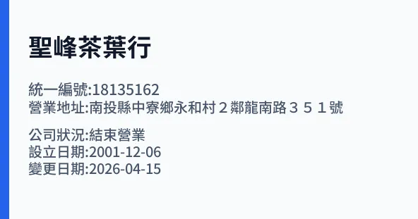 聖峰茶葉行的照片-統編 18135162(南投縣) 公司登記資料與營業項目詳細圖表