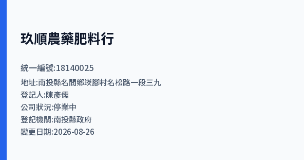 玖順農藥肥料行的照片-統編 18140025(南投縣) 公司登記資料與營業項目詳細圖表
