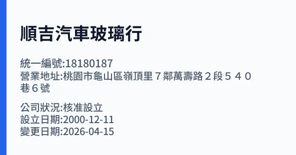 順吉汽車玻璃行的照片-統編 18180187(桃園市) 公司登記資料與營業項目詳細圖表