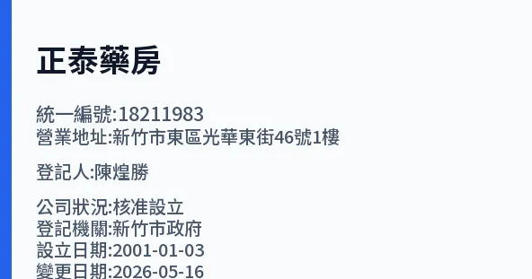 正泰藥房的照片-統編 18211983(新竹市) 公司登記資料與營業項目詳細圖表