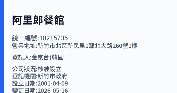 阿里郎餐館的照片-統編 18215735(新竹市) 公司登記資料與營業項目詳細圖表