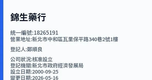 錦生藥行的照片-統編 18265191(新北市) 公司登記資料與營業項目詳細圖表
