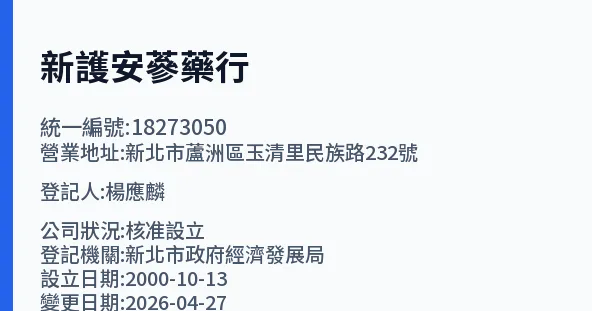 新護安蔘藥行的照片-統編 18273050(新北市) 公司登記資料與營業項目詳細圖表