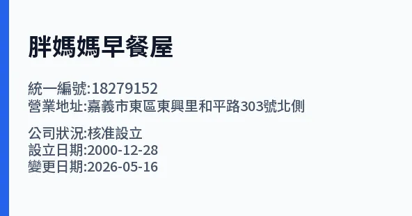 胖媽媽早餐屋的照片-統編 18279152(嘉義市) 公司登記資料與營業項目詳細圖表