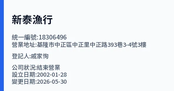 新泰漁行的照片-統編 18306496(基隆市) 公司登記資料與營業項目詳細圖表
