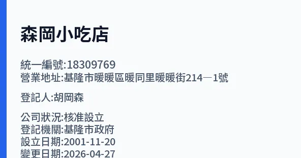 森岡小吃店的照片-統編 18309769(基隆市) 公司登記資料與營業項目詳細圖表