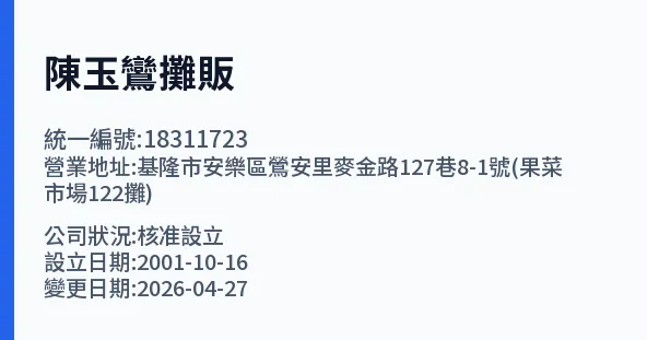 陳玉鸞攤販的照片-統編 18311723(基隆市) 公司登記資料與營業項目詳細圖表