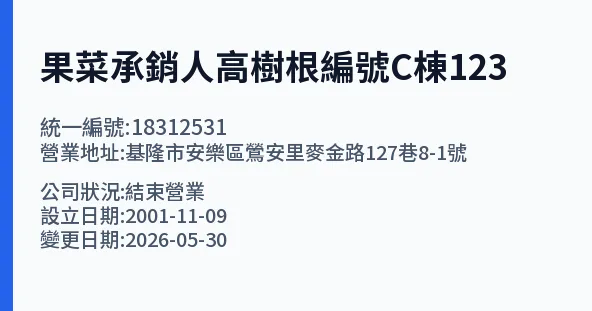果菜承銷人高樹根編號C棟123的照片-統編 18312531(基隆市) 公司登記資料與營業項目詳細圖表