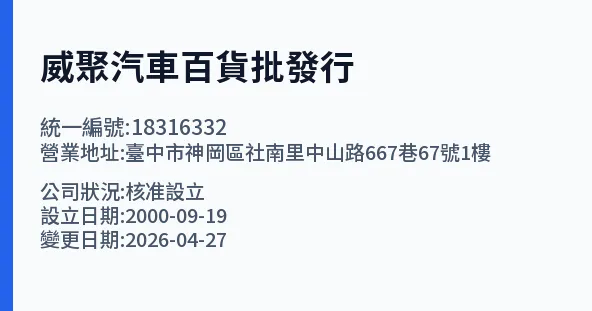威聚汽車百貨批發行的照片-統編 18316332(臺中市) 公司登記資料與營業項目詳細圖表