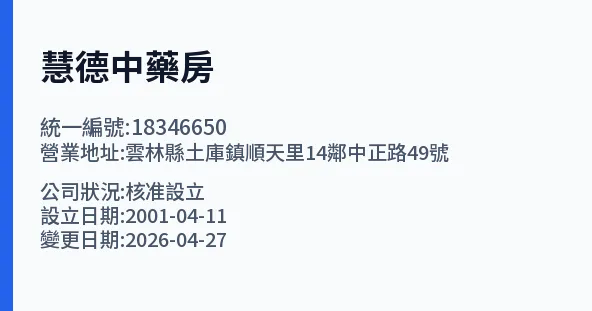 慧德中藥房的照片-統編 18346650(雲林縣) 公司登記資料與營業項目詳細圖表