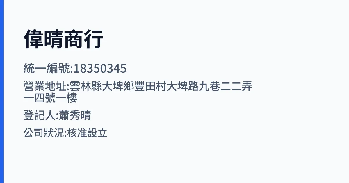 偉晴商行 - 統編 18350345(雲林縣) 公司登記資料與營業項目詳細圖表