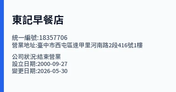 東記早餐店的照片-統編 18357706(臺中市) 公司登記資料與營業項目詳細圖表