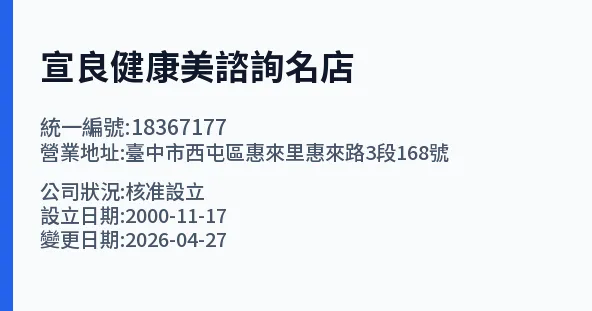 宣良健康美諮詢名店的照片-統編 18367177(臺中市) 公司登記資料與營業項目詳細圖表