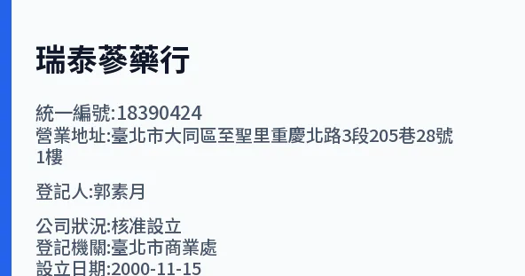 瑞泰蔘藥行的照片-統編 18390424(臺北市) 公司登記資料與營業項目詳細圖表