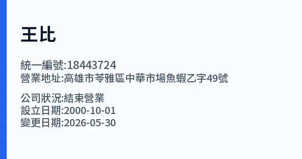 王比的照片-統編 18443724(高雄市) 公司登記資料與營業項目詳細圖表