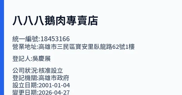 八八八鵝肉專賣店的照片-統編 18453166(高雄市) 公司登記資料與營業項目詳細圖表