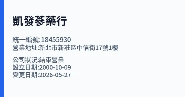 凱發蔘藥行的照片-統編 18455930(新北市) 公司登記資料與營業項目詳細圖表