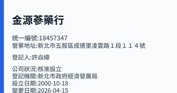 金源蔘藥行的照片-統編 18457347(新北市) 公司登記資料與營業項目詳細圖表