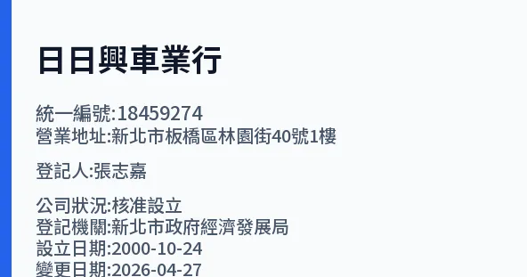 日日興車業行的照片-統編 18459274(新北市) 公司登記資料與營業項目詳細圖表