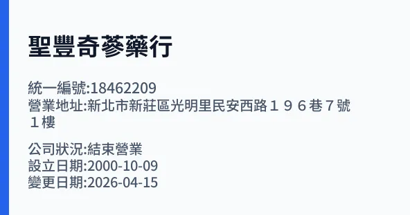 聖豐奇蔘藥行的照片-統編 18462209(新北市) 公司登記資料與營業項目詳細圖表