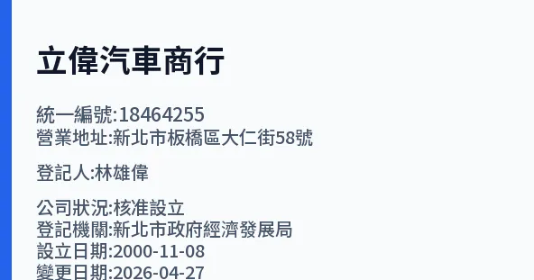 立偉汽車商行的照片-統編 18464255(新北市) 公司登記資料與營業項目詳細圖表