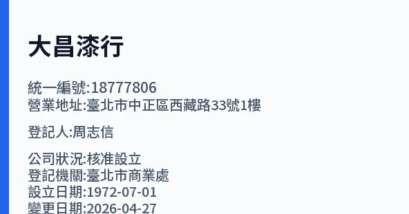 大昌漆行的照片-統編 18777806(臺北市) 公司登記資料與營業項目詳細圖表