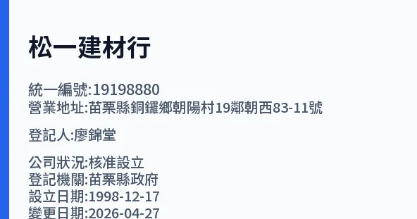 松一建材行的照片-統編 19198880(苗栗縣) 公司登記資料與營業項目詳細圖表
