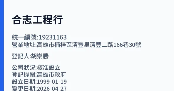 合志工程行的照片-統編 19231163(高雄市) 公司登記資料與營業項目詳細圖表