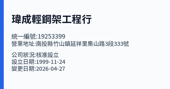 瑋成輕鋼架工程行的照片-統編 19253399(南投縣) 公司登記資料與營業項目詳細圖表