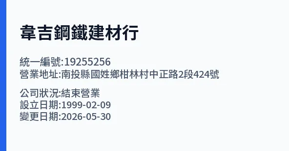 韋吉鋼鐵建材行的照片-統編 19255256(南投縣) 公司登記資料與營業項目詳細圖表