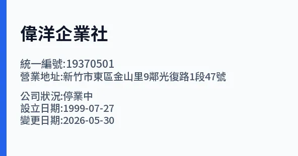 偉洋企業社的照片-統編 19370501(新竹市) 公司登記資料與營業項目詳細圖表