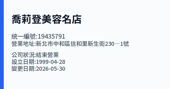 喬莉登美容名店的照片-統編 19435791(新北市) 公司登記資料與營業項目詳細圖表