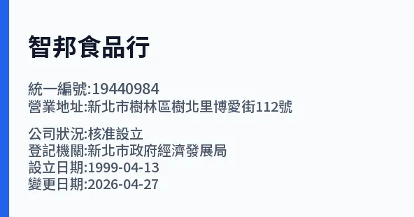 智邦食品行的照片-統編 19440984(新北市) 公司登記資料與營業項目詳細圖表