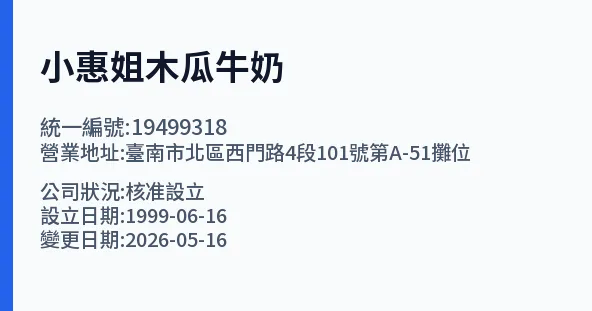 小惠姐木瓜牛奶的照片-統編 19499318(臺南市) 公司登記資料與營業項目詳細圖表