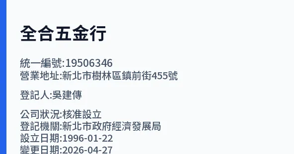 全合五金行的照片-統編 19506346(新北市) 公司登記資料與營業項目詳細圖表