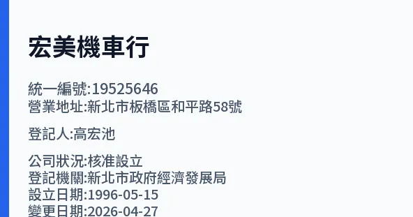 宏美機車行的照片-統編 19525646(新北市) 公司登記資料與營業項目詳細圖表