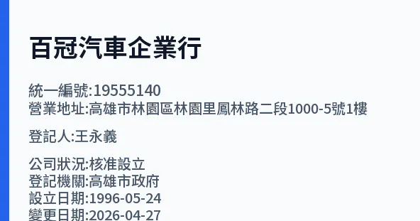 百冠汽車企業行的照片-統編 19555140(高雄市) 公司登記資料與營業項目詳細圖表