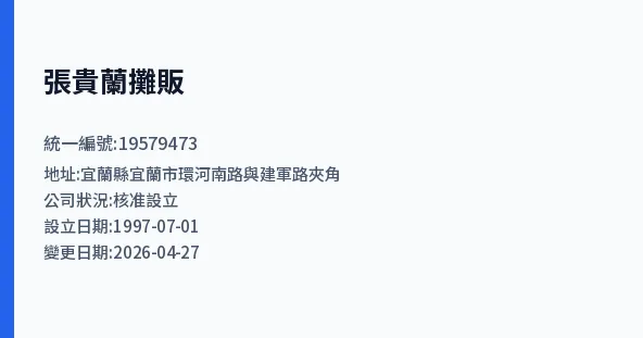 張貴蘭攤販的照片-統編 19579473(宜蘭縣) 公司登記資料與營業項目詳細圖表