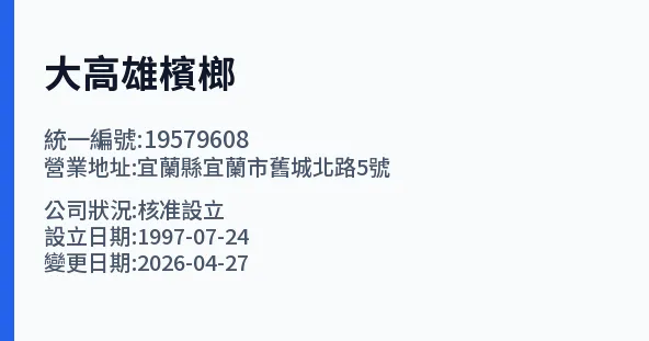 大高雄檳榔的照片-統編 19579608(宜蘭縣) 公司登記資料與營業項目詳細圖表