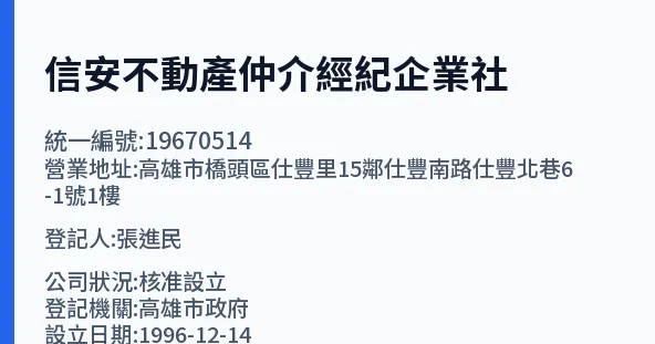 信安不動產仲介經紀企業社的照片-統編 19670514(高雄市) 公司登記資料與營業項目詳細圖表