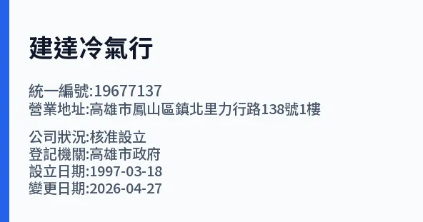 建達冷氣行的照片-統編 19677137(高雄市) 公司登記資料與營業項目詳細圖表