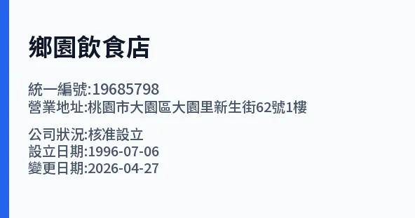 鄉園飲食店的照片-統編 19685798(桃園市) 公司登記資料與營業項目詳細圖表