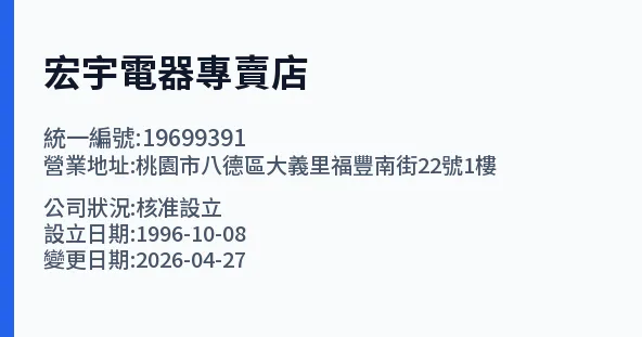 宏宇電器專賣店的照片-統編 19699391(桃園市) 公司登記資料與營業項目詳細圖表