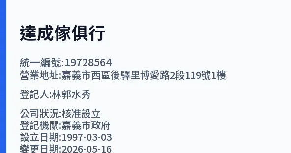達成傢俱行的照片-統編 19728564(嘉義市) 公司登記資料與營業項目詳細圖表