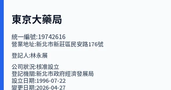 東京大藥局的照片-統編 19742616(新北市) 公司登記資料與營業項目詳細圖表
