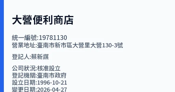 大營便利商店的照片-統編 19781130(臺南市) 公司登記資料與營業項目詳細圖表