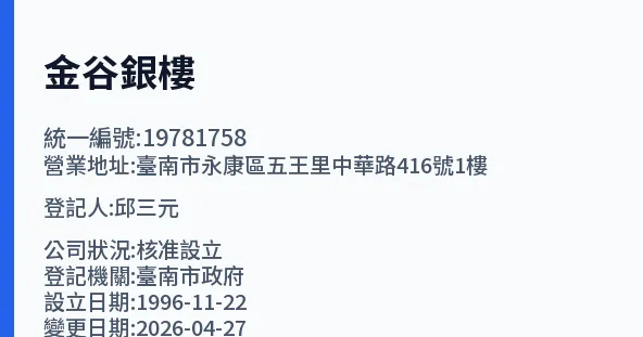 金谷銀樓的照片-統編 19781758(臺南市) 公司登記資料與營業項目詳細圖表