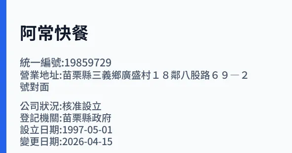 阿常快餐的照片-統編 19859729(苗栗縣) 公司登記資料與營業項目詳細圖表