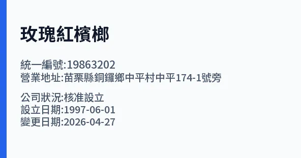 玫瑰紅檳榔的照片-統編 19863202(苗栗縣) 公司登記資料與營業項目詳細圖表