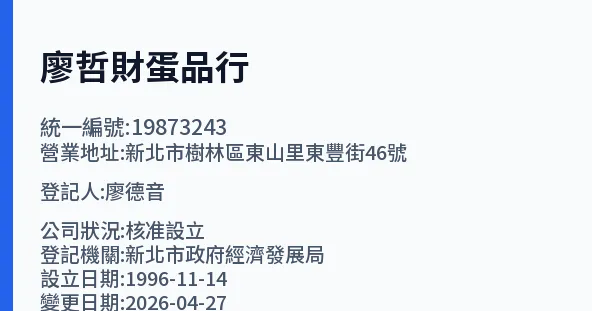 廖哲財蛋品行的照片-統編 19873243(新北市) 公司登記資料與營業項目詳細圖表